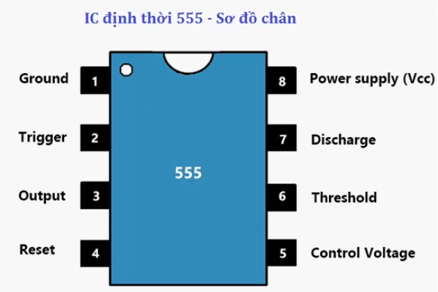 Lịch sử của IC định thời 555